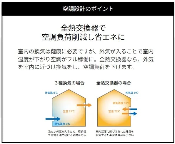 ZEB Ready（ゼブレディ）とは？評価基準やメリット、コストについて解説